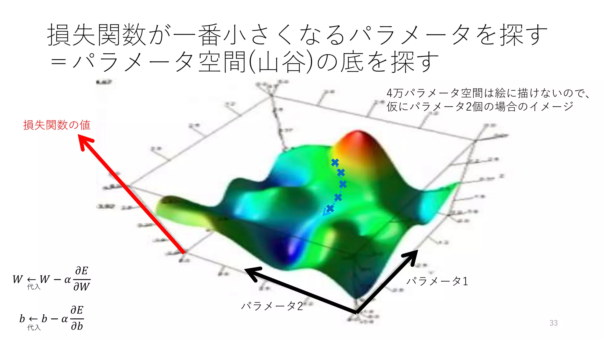 Raspberry Pi Deep Learning Hand-on | PPT