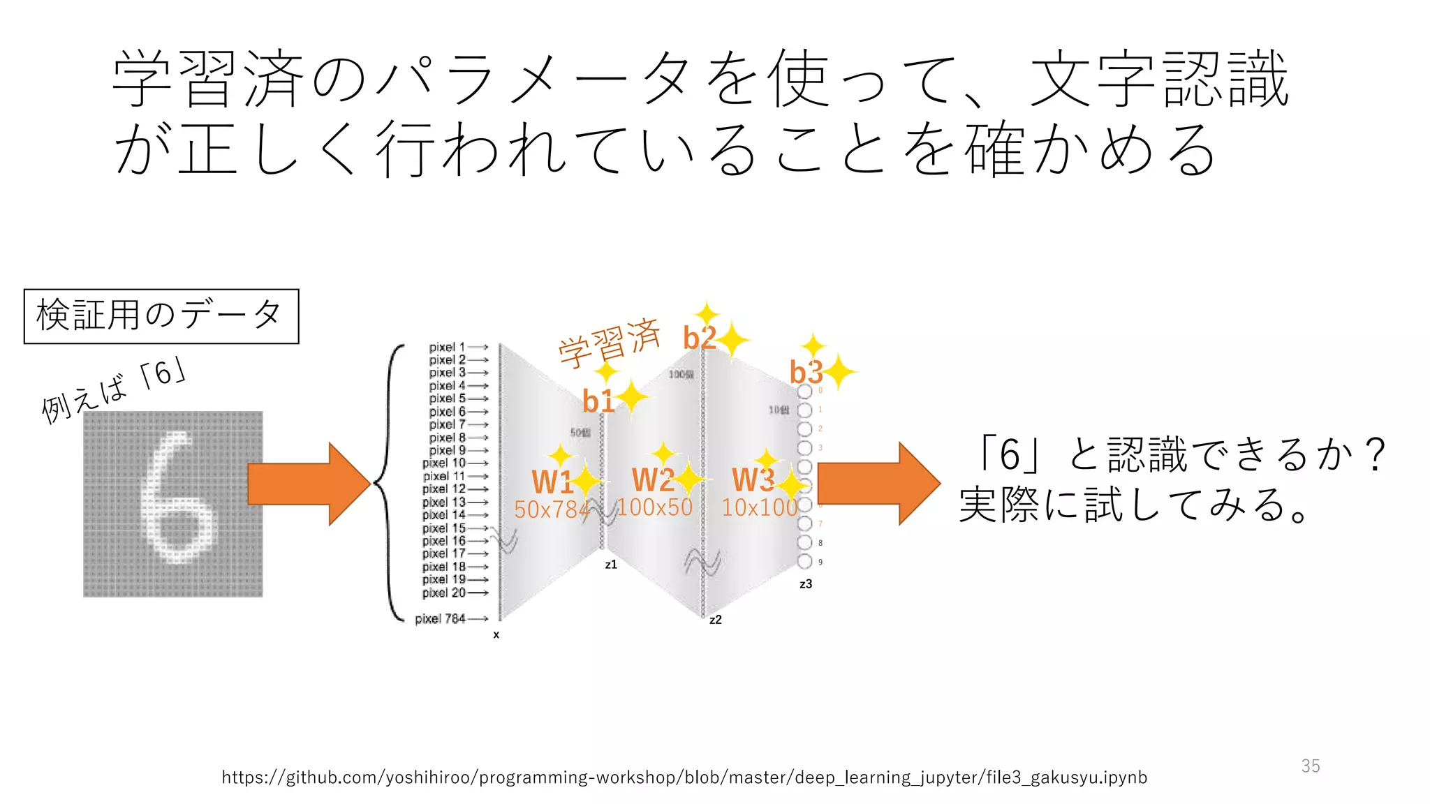 Raspberry Pi Deep Learning Hand-on | PPT