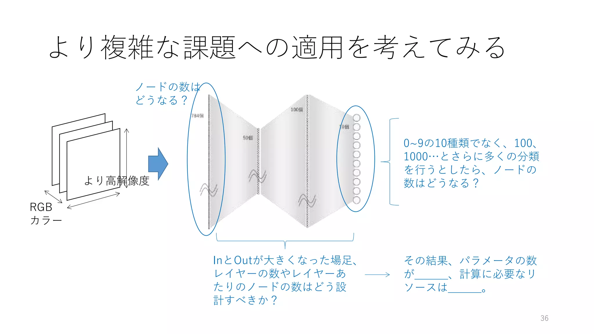 Raspberry Pi Deep Learning Hand-on | PPT