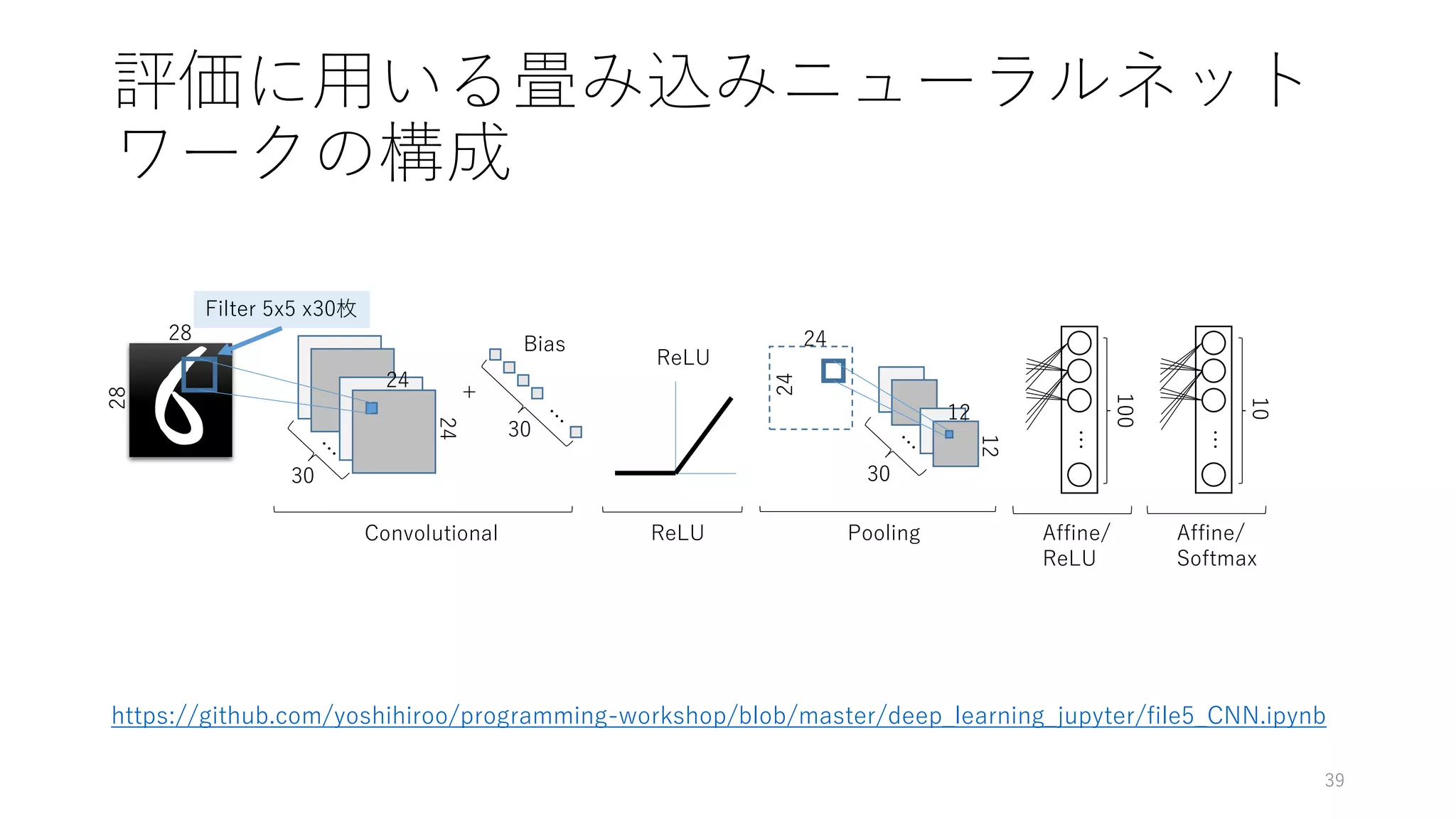 Raspberry Pi Deep Learning Hand-on | PPT