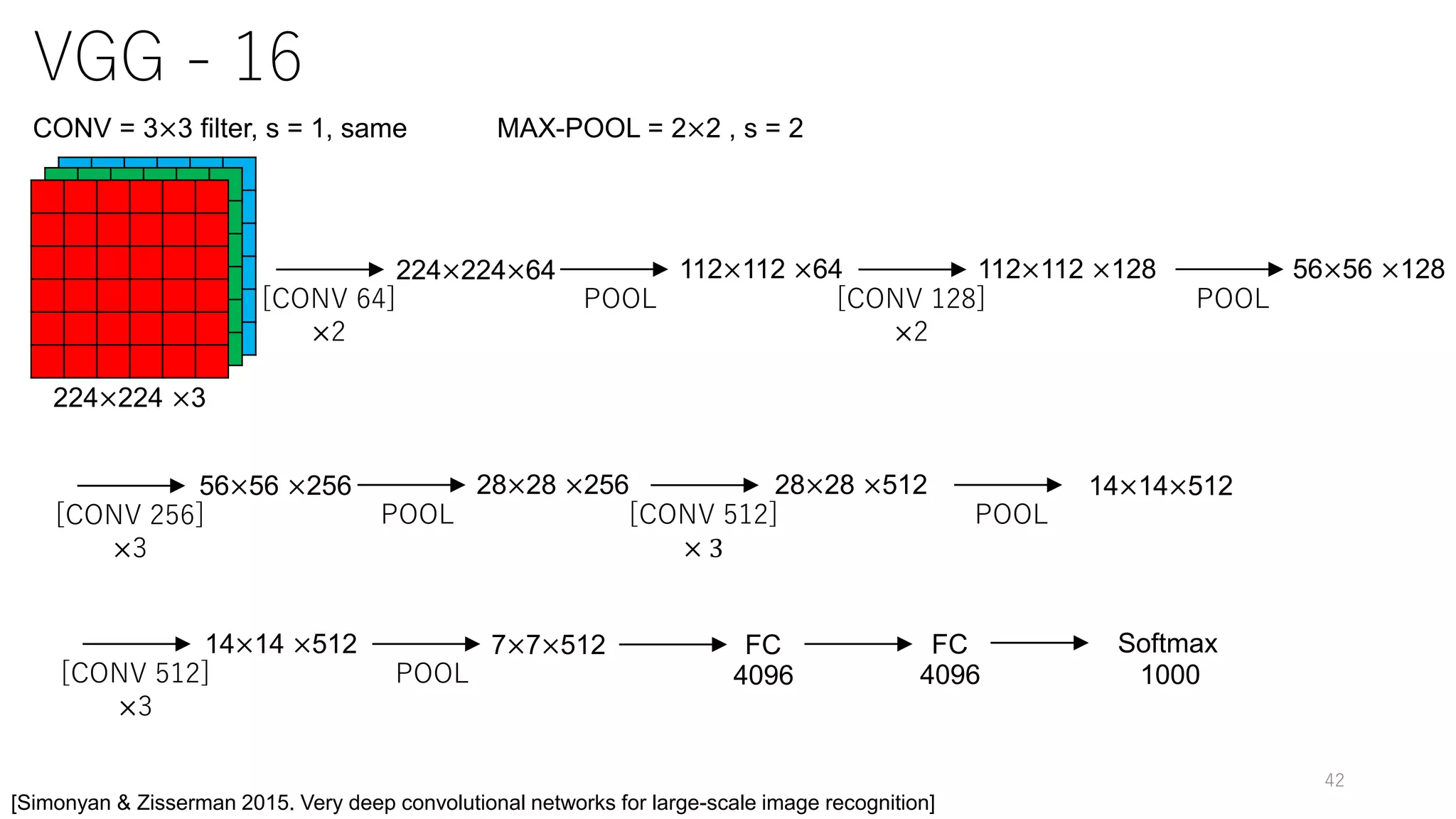 Raspberry Pi Deep Learning Hand-on | PPT