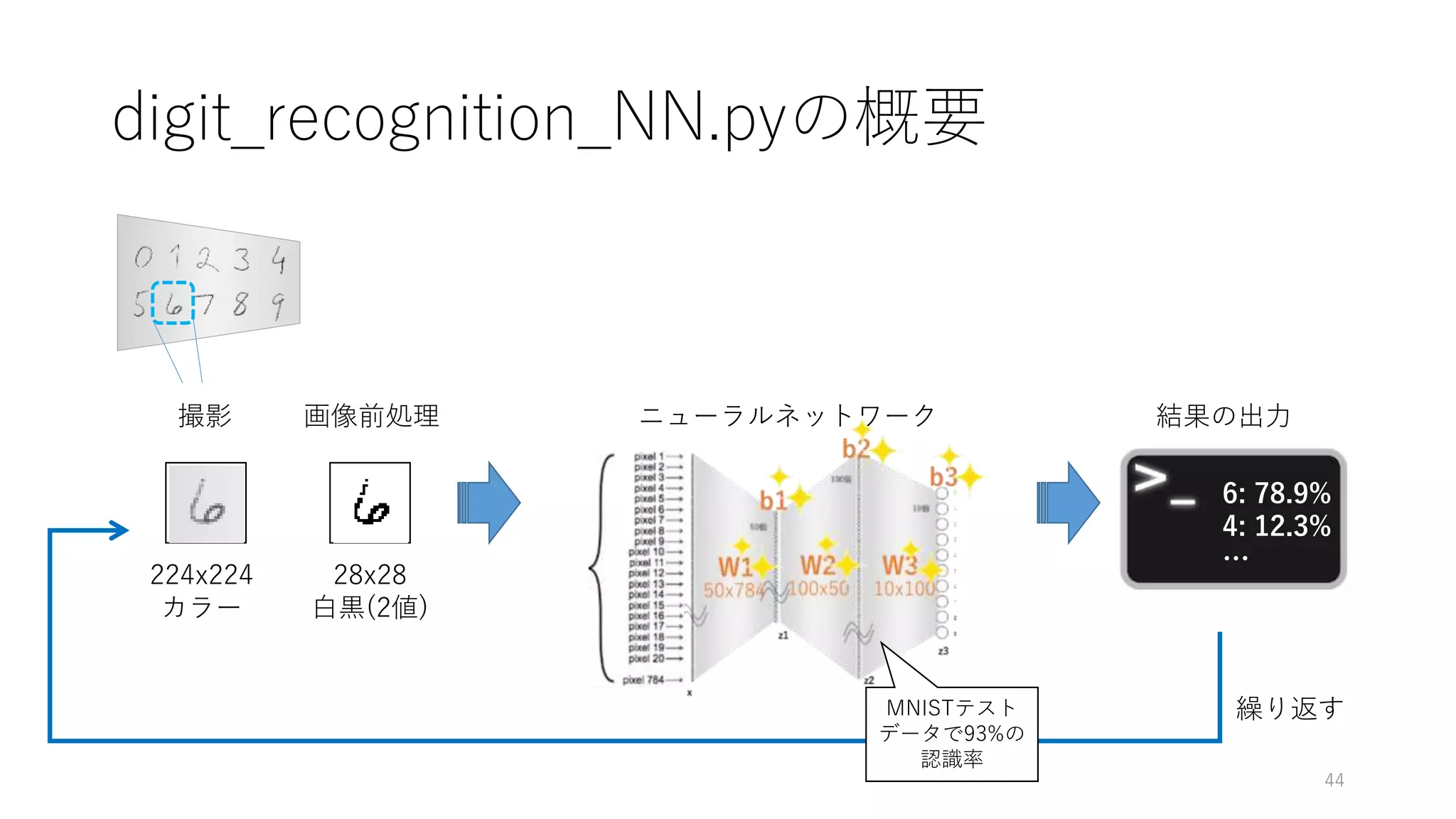Raspberry Pi Deep Learning Hand-on | PPT