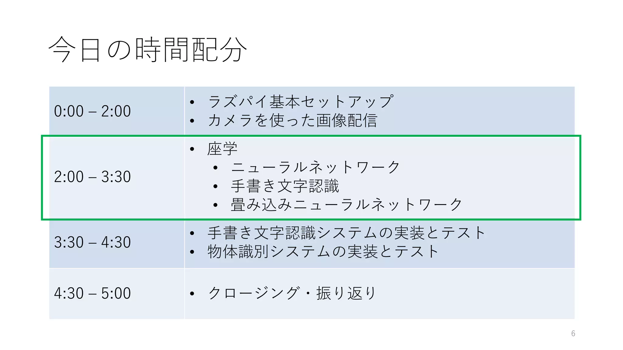 Raspberry Pi Deep Learning Hand-on | PPT