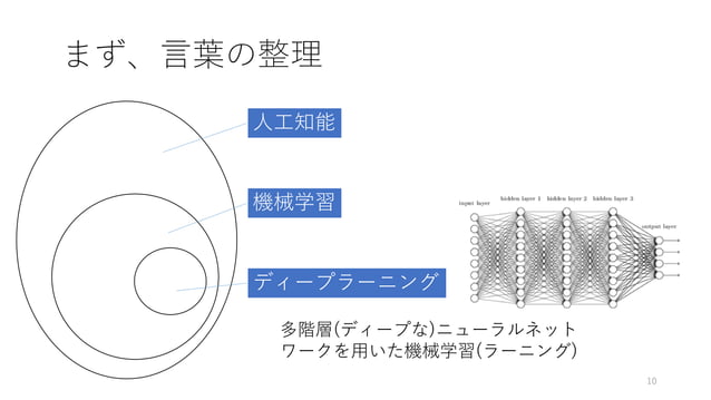Raspberry Pi Deep Learning Hand-on | PPT