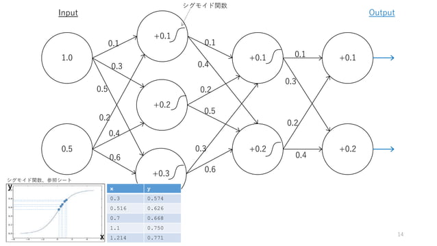 Raspberry Pi Deep Learning Hand-on | PPT