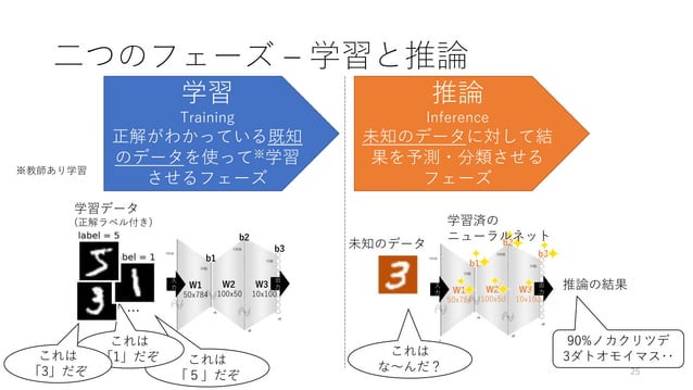 Raspberry Pi Deep Learning Hand-on | PPT