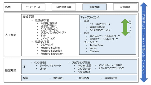 Raspberry Pi Deep Learning Hand-on | PPT