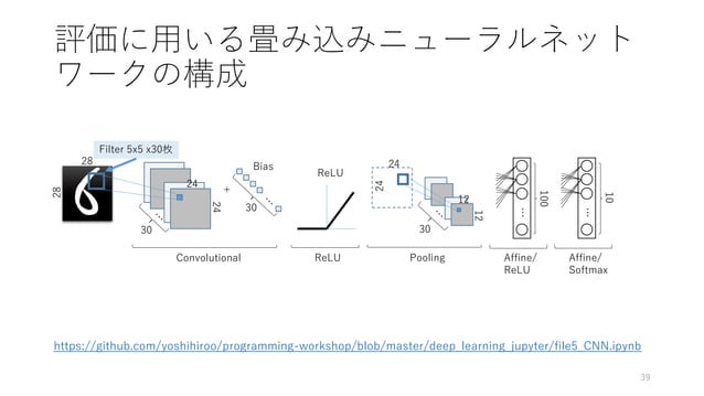 Raspberry Pi Deep Learning Hand-on | PPT