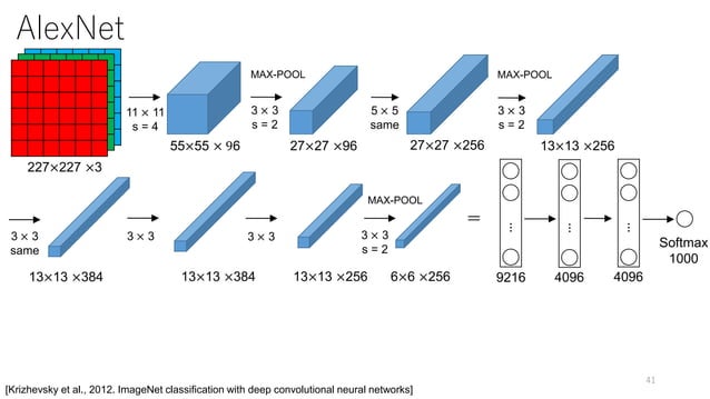 Raspberry Pi Deep Learning Hand-on | PPT
