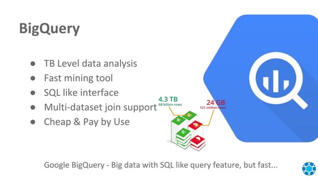 使用 Raspberry Pi Fluentd Gcp Cloud Logging Big Query 做iot 資料搜集與分析 Ppt Free Download 4293