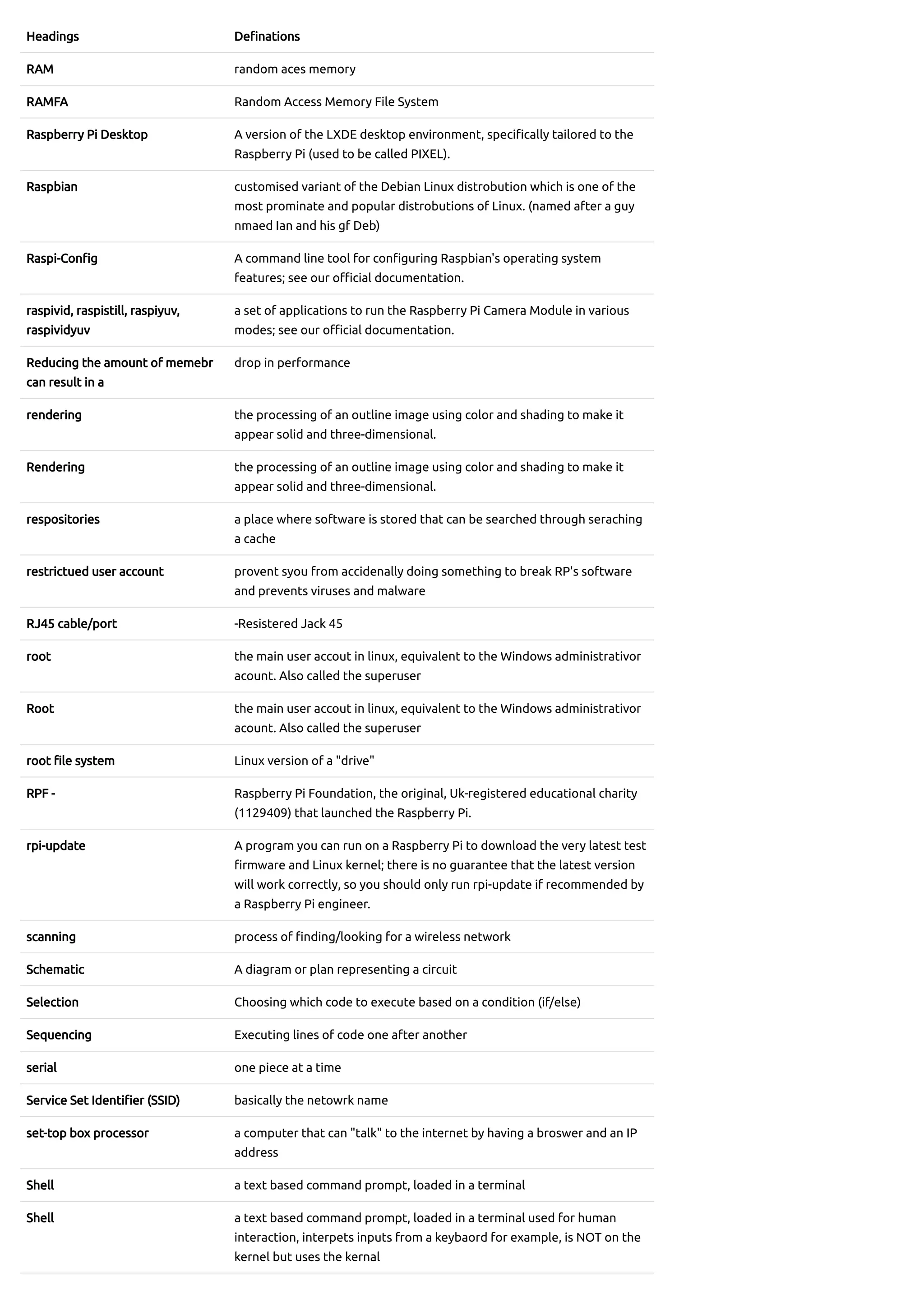 Raspberry pi glossary of terms dictionary extended | PDF