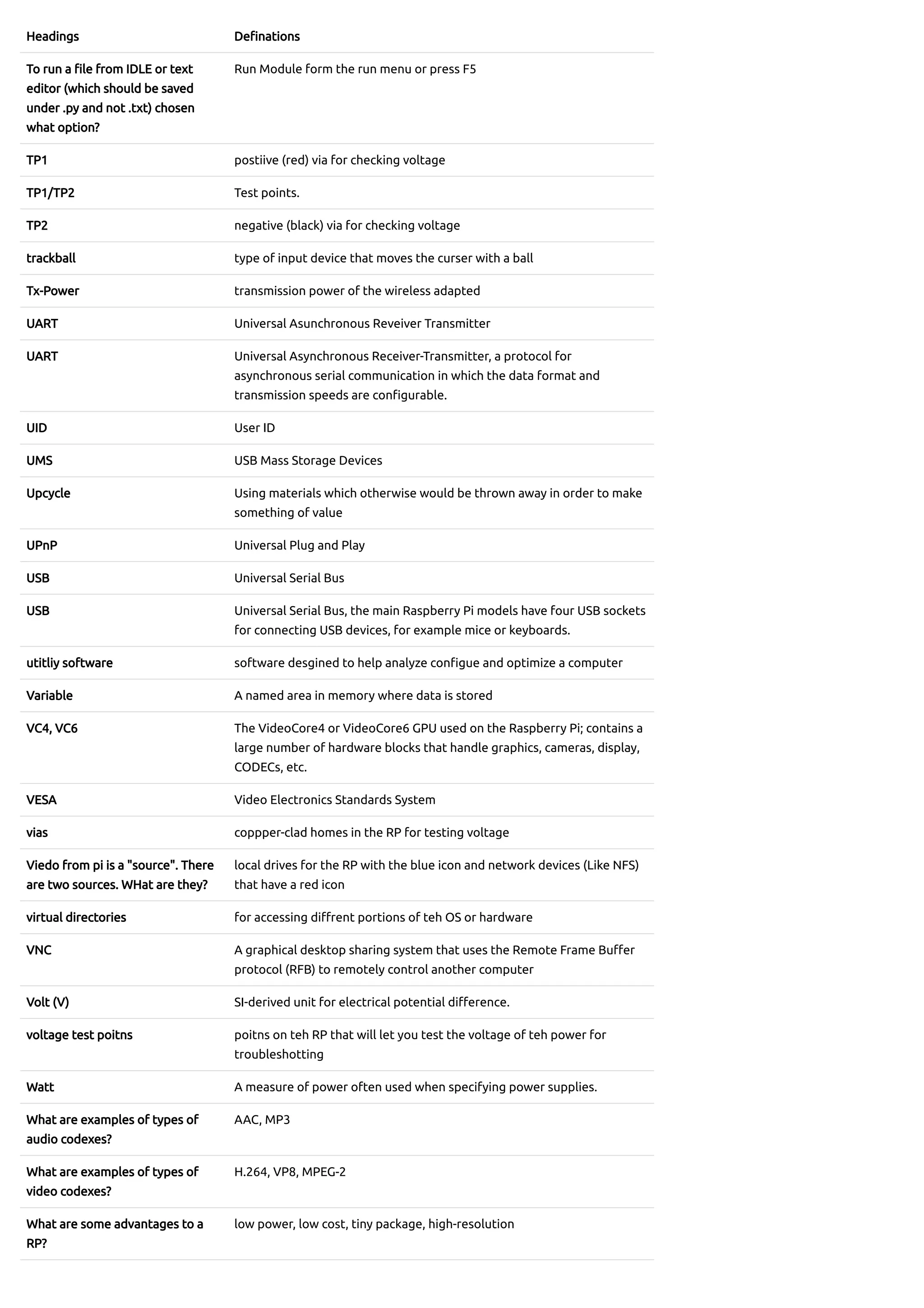 Raspberry pi glossary of terms dictionary extended | PDF