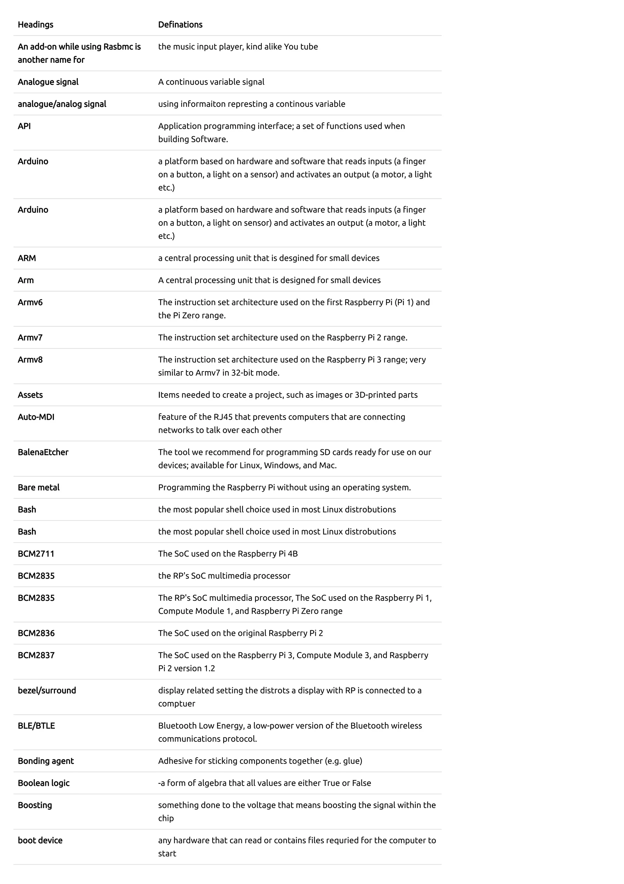 Raspberry pi glossary of terms dictionary extended | PDF