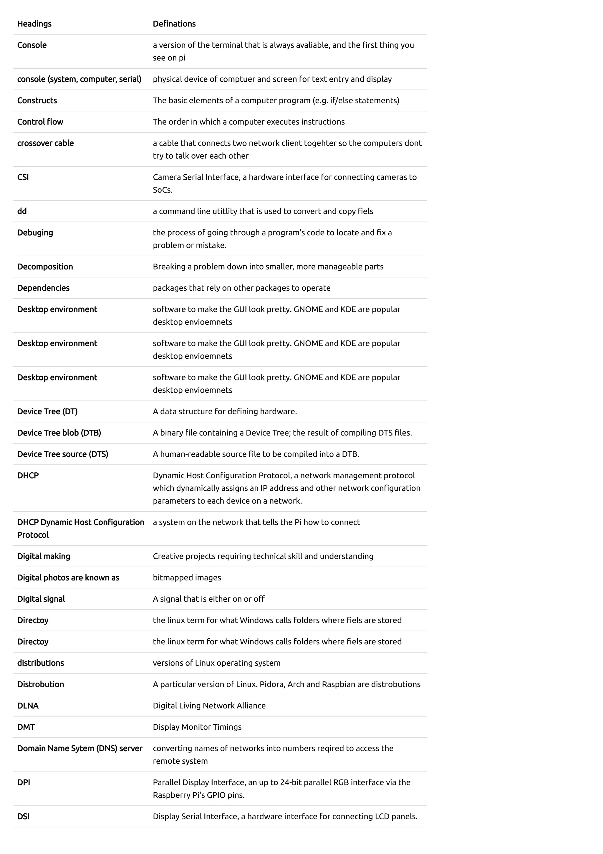 Raspberry pi glossary of terms dictionary extended | PDF