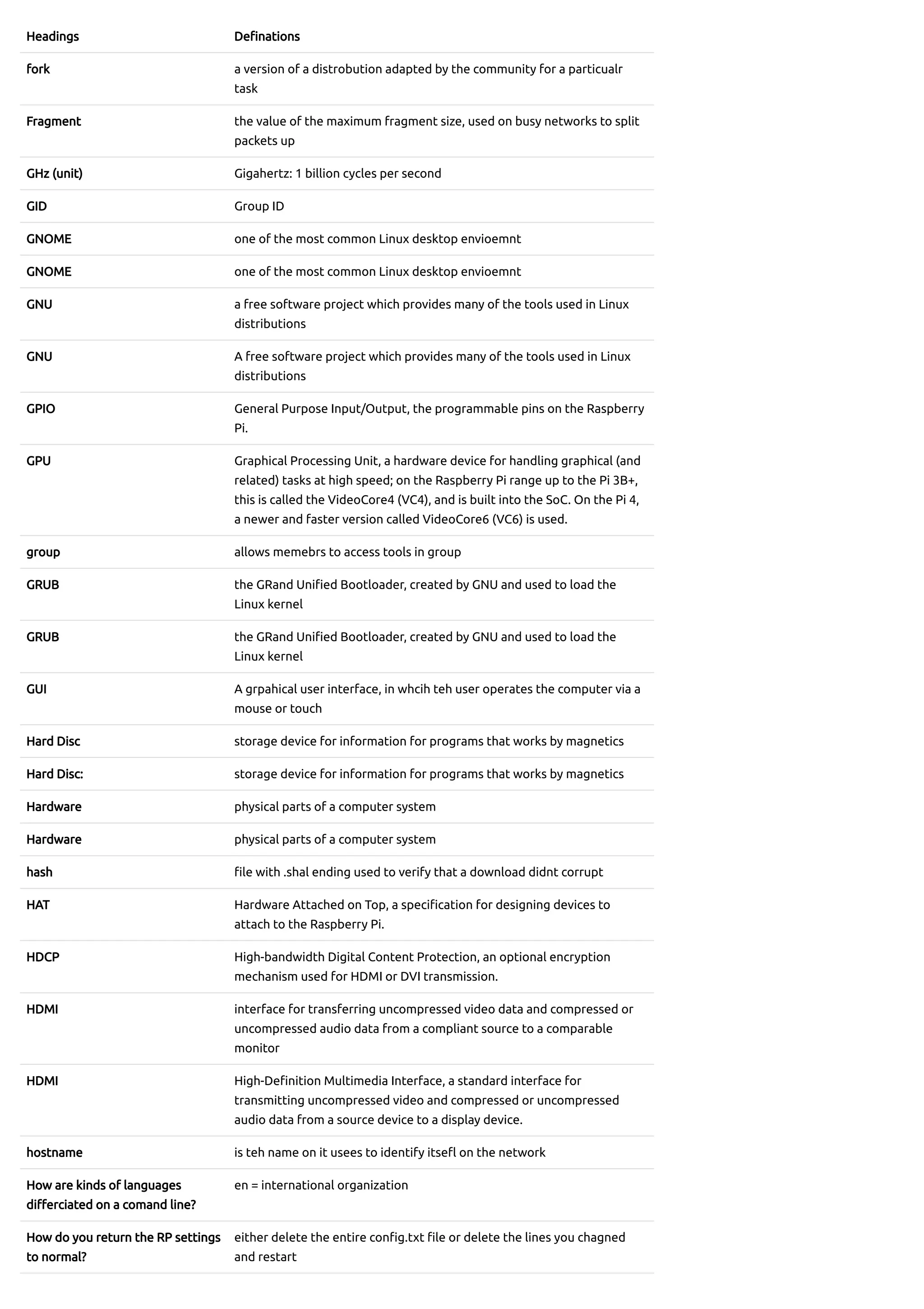 Raspberry pi glossary of terms dictionary extended | PDF
