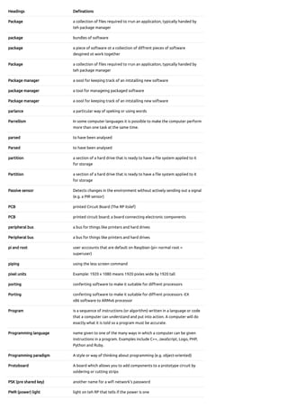 Raspberry pi glossary of terms dictionary extended | PDF