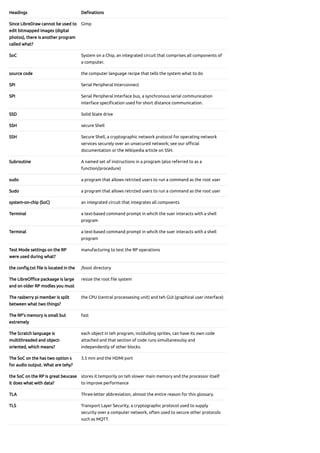 Raspberry pi glossary of terms dictionary extended | PDF