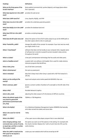 Raspberry pi glossary of terms dictionary extended | PDF