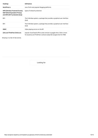 Raspberry pi glossary of terms dictionary extended | PDF
