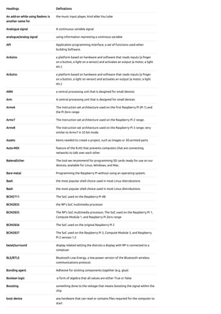 Raspberry pi glossary of terms dictionary extended | PDF
