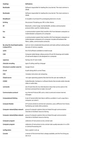 Raspberry pi glossary of terms dictionary extended | PDF