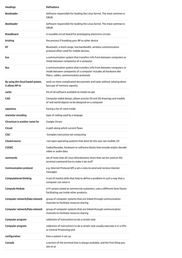 Raspberry pi glossary of terms dictionary extended | PDF