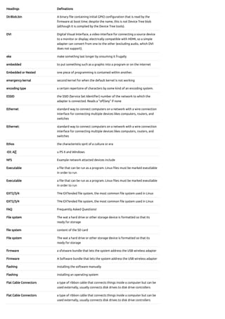 Raspberry pi glossary of terms dictionary extended | PDF