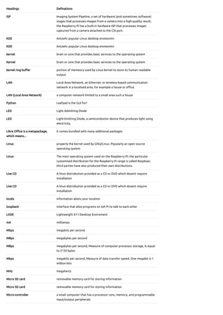 Raspberry pi glossary of terms dictionary extended | PDF