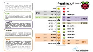Raspberry Pi GPIO 101 | PPT