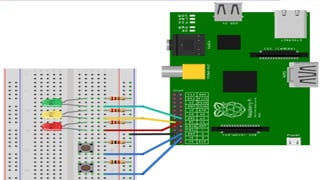 Raspberry Pi GPIO 101 | PPT