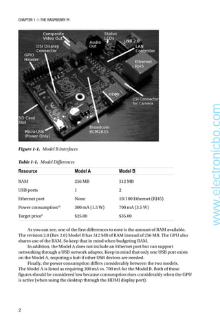 Raspberry pi: Referencia de hardware de raspberry pi por warren gay | PDF