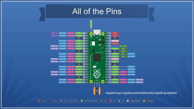 RaspberryPiPico.pptx | Computer Peripherals | Computing