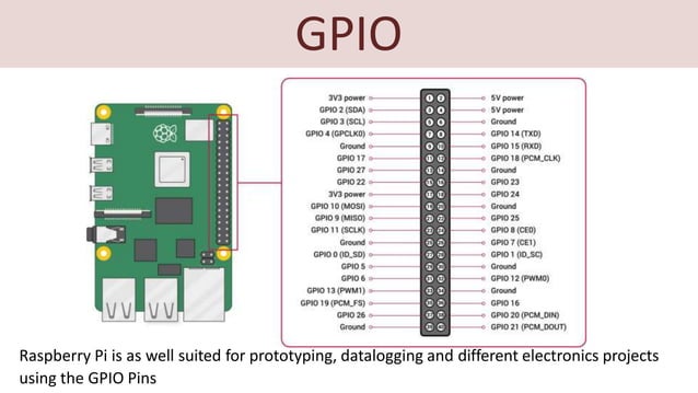 Raspberry Pi ppt.pptx | Operating Systems | Computer Software and Applications