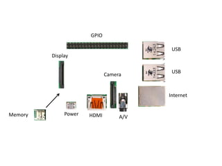 Raspberry pi presentation.pptx