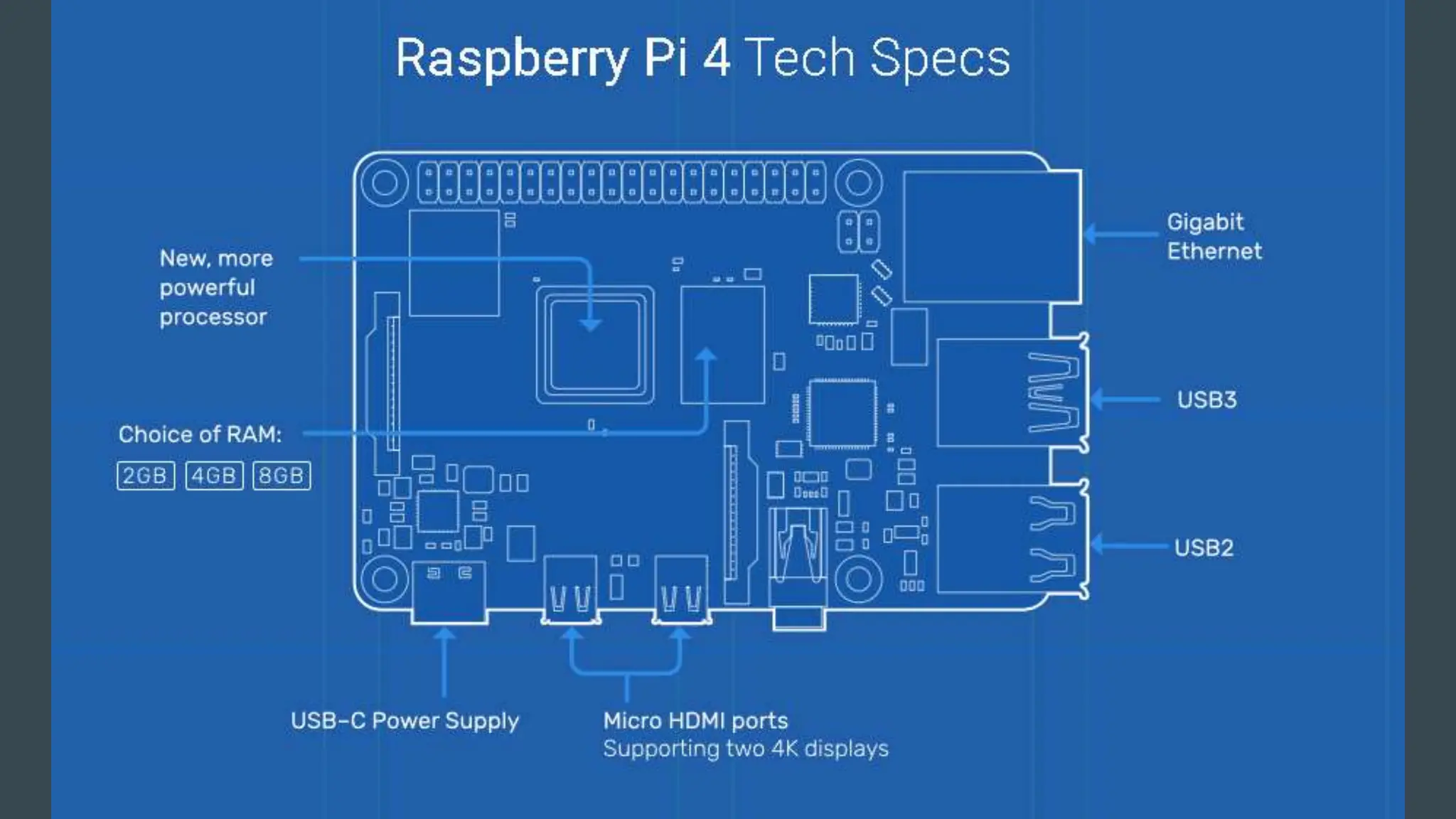 Raspberrypi And Python Workshop Day 01pptx