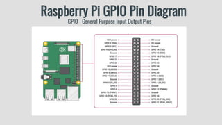 RaspberryPi & Python Workshop Day - 01.pptx