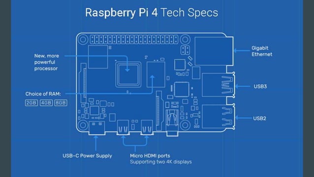 Raspberrypi And Python Workshop Day 01pptx