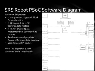 Raspberry pi robotics | PPTX