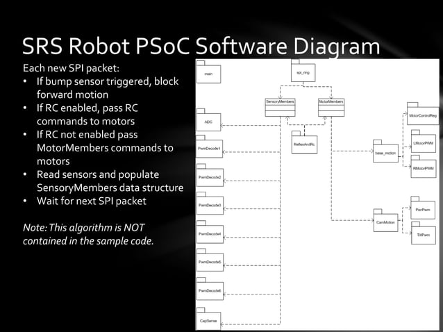 Raspberry Pi Robotics Pptx Operating Systems Computer Software And Applications