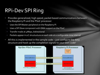Raspberry pi robotics | PPTX