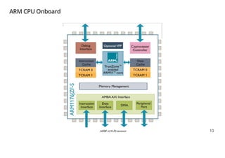 Raspberry pi's gpio programming with go | PPT