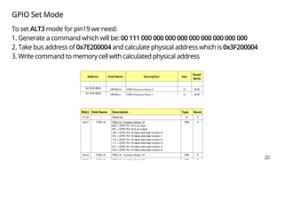 Raspberry pi's gpio programming with go | PPT