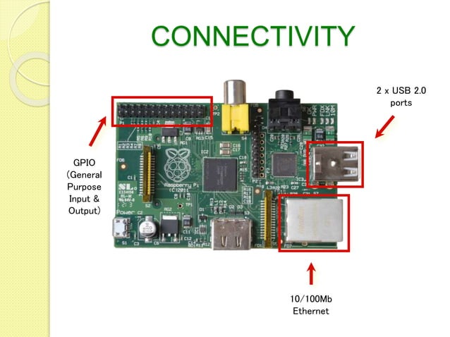 Raspberry pi technology | PPT