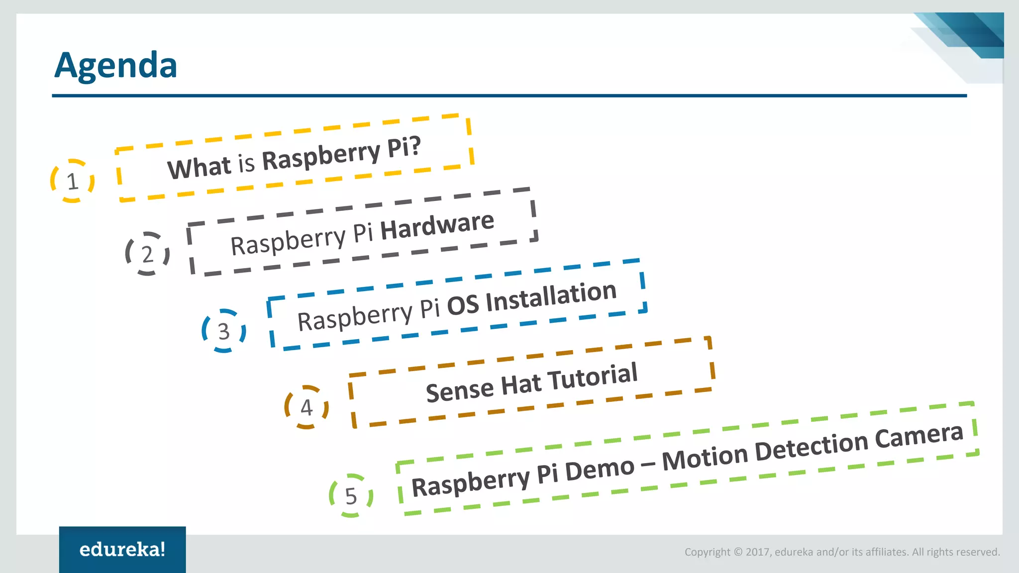 Raspberry Pi 3 Tutorial Raspberry Pi 3 Projects Iot Projects Iot Tutorial Edureka Ppt 2090
