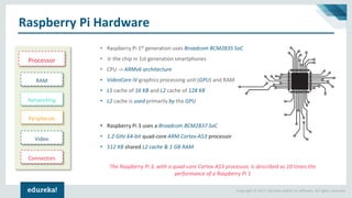 Raspberry Pi 3 Tutorial | Raspberry Pi 3 Projects | IoT Projects | IoT Tutorial | Edureka | PPT