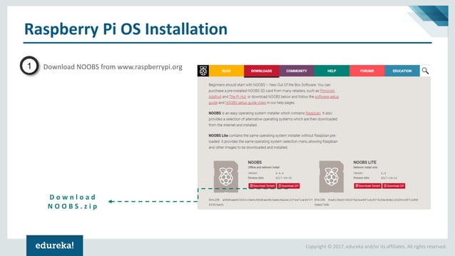 Raspberry Pi 3 Tutorial Raspberry Pi 3 Projects Iot Projects Iot Tutorial Edureka Ppt