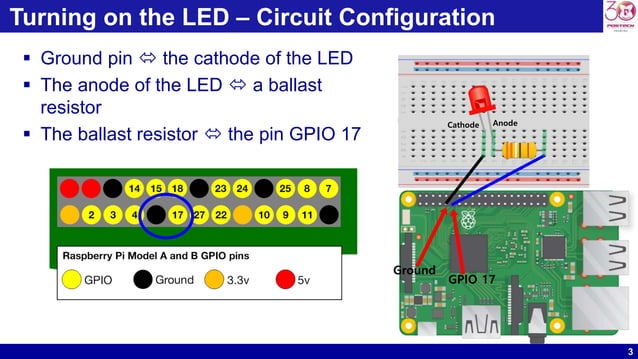 Raspberry pi tutorial #1 | PPTX | Programming Languages | Computing