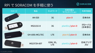 Raspberry Pi Industry User Conference 2018 | IoTの現場で使われている Raspberry Pi と SORACOM の事例 | PPT