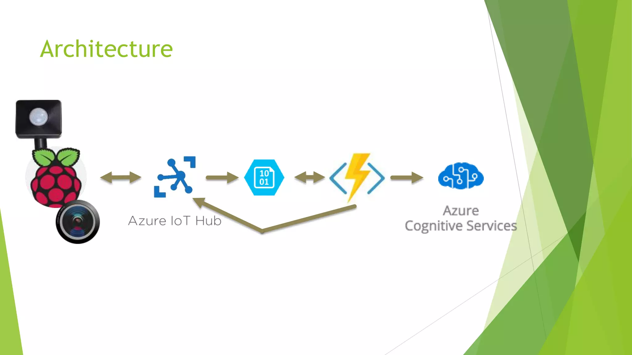 Birdwatching Using A Raspberry Pi Azure Iot Hub And Cognitive Services Ppt