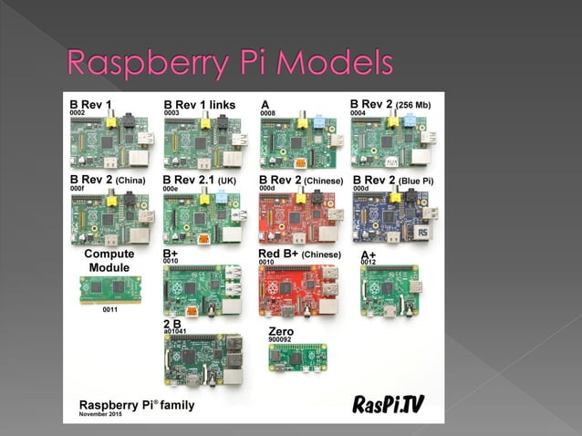 Raspberry pi why and what to buy | PDF